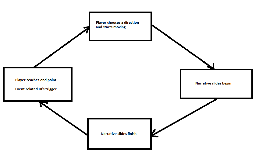Project ZorkDeck (8): Narrative Dialogue UI